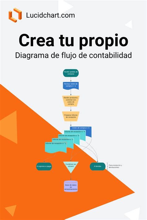 Diagrama De Flujo De Contabilidad Diagrama De Flujo Contabilidad Estados Financieros