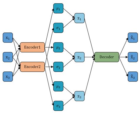 time series data augmentation for energy consumption data based on