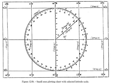 Universal Plotting Sheet