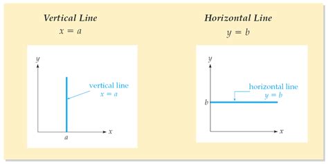 Horizontal Vs Vertical Vertical Vs Horizontal Scaling Anacollege