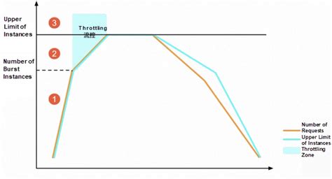 Alibaba Cloud Function Compute Helps To Upgrade The Architecture Of Amap Rta Advertising System