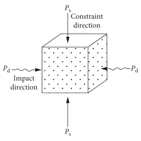 Unidirectional Constrained Dynamic Impact Model Download Scientific Diagram
