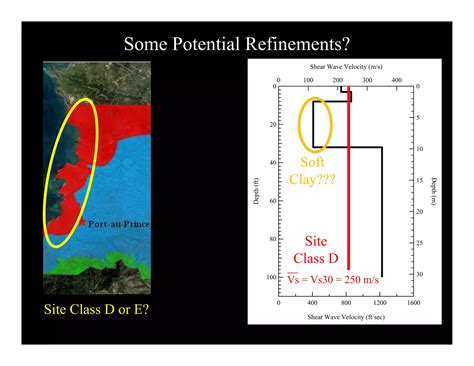 Shear Wave Velocity Seismic Site Classification Pdf