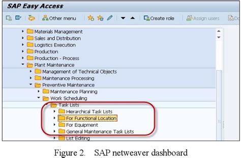 Figure 1 From Equipment Reliability Optimization Using Predictive Reliability Centered