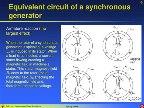 Ppt Synchronous Machines Powerpoint Presentation Free Download Id1957420