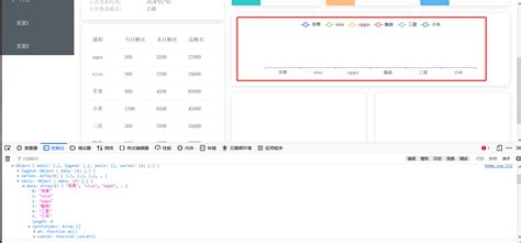 Vue2 只显示x轴数据不显示y轴数据 九尾cat 博客园