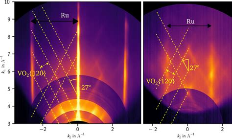 18 Reciprocal Space Maps Rsms Of The Regions Indicated In Fig Download Scientific Diagram