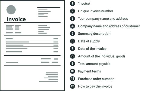 How To Write An Invoice And What To Include Sage Advice United Kingdom