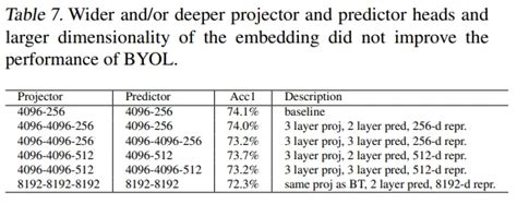 논문리뷰 Barlow Twins Self Supervised Learning Via Redundancy Reduction