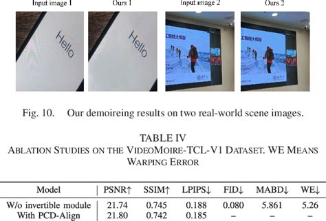 Figure 10 From Video Demoiréing With Deep Temporal Color Embedding And Video Image Invertible