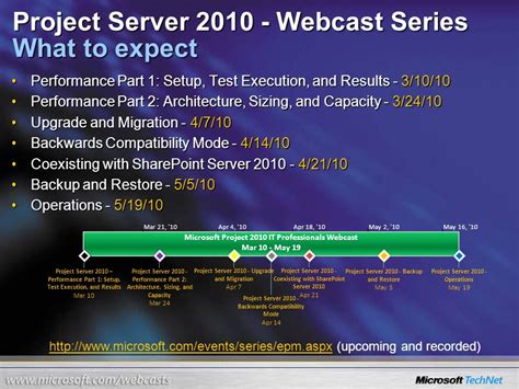Microsoft Project Server 2010