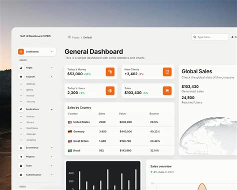 Soft Ui Dashboard 3 By Creative Tim On Dribbble