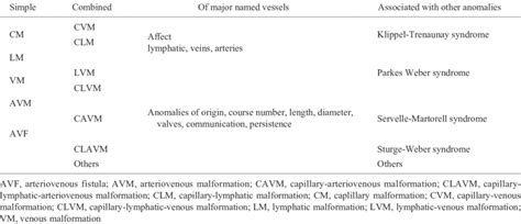 New The International Society For The Study Of Vascular Anomalies