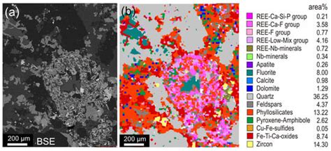 Minerals Special Issue Applications Of Sem Automated Mineralogy From Ore Deposits Over