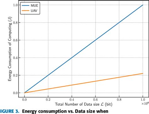 Figure 3 From Distributed User Association And Computation Offloading