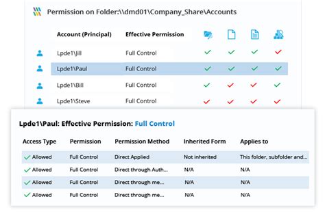Active Directory Auditing Tool From Lepide Audit Report AD Changes