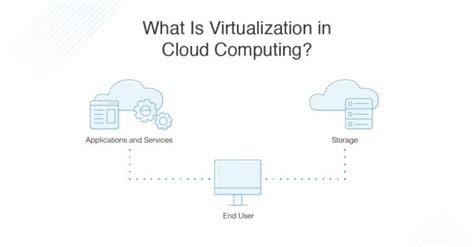 Virtualization In Cloud Computing