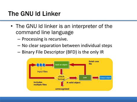 Ppt The Theory History And Future Of System Linkers Powerpoint