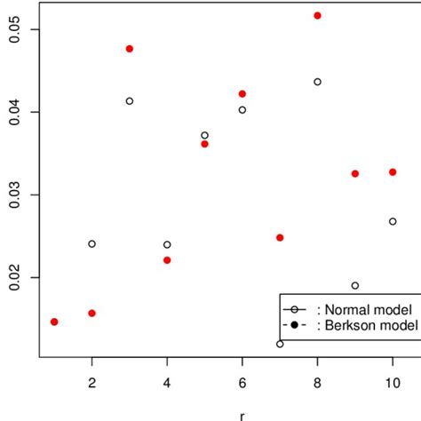 Conditional Predictive Densities Download Scientific Diagram