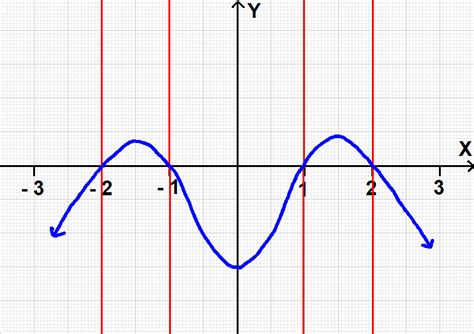 Key Features Of Functions