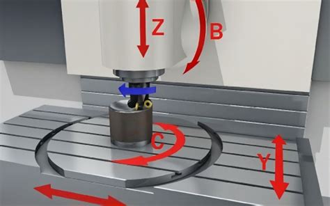 What Kind Of Components Are Produced By 5 Axis Cnc Machining Keneng