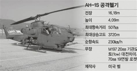 [한국의 무기 이야기] 육군 항공전력 ② Ah 1s 코브라 공격헬기