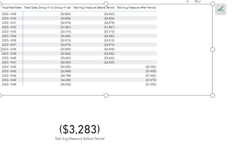 constant average for a set of weeks and cumulative a microsoft fabric community