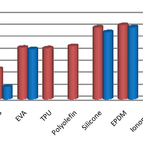 Volume Resistivity Measured Using Alternating Direct Current Dc Download Scientific Diagram