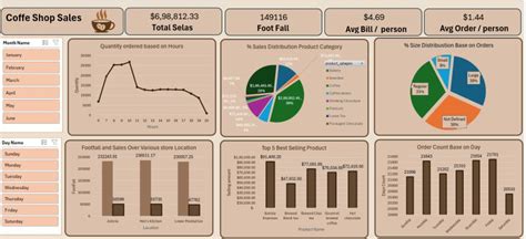 Rohit Singh On Linkedin Excel Dataanalytics Datavisualization