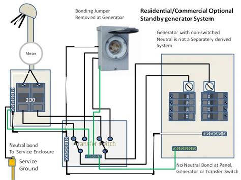 How To Wire A Transfer Switches Home Generators Nice Home
