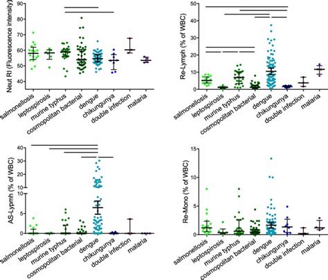 A Novel Diagnostic Algorithm Equipped On An Automated Hematology