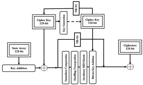 General Structure Of The Proposed Lightweight Cipher Download Scientific Diagram General Structure Of The Proposed Lightweight Cipher Download Scientific Diagram