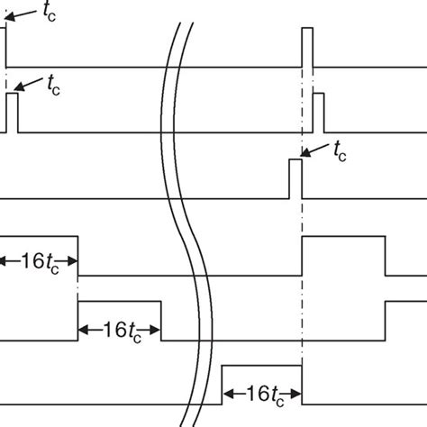 A Equivalent Circuit Of A Diffusion Resistor B Single π And Double π