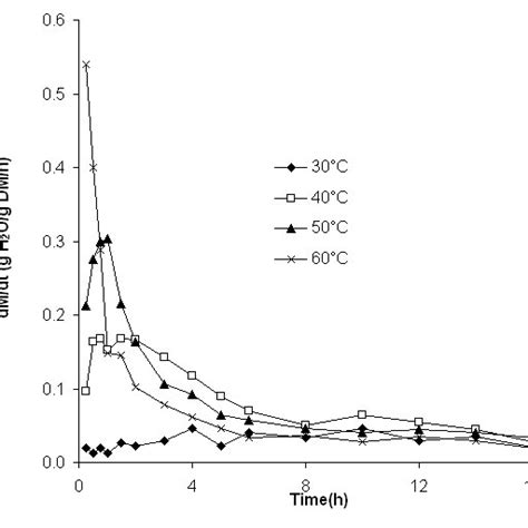 Process Flow Chart Of Tofu Preparation Download Scientific Diagram