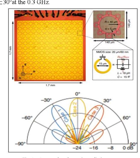 Figure 8 From An Overview Of Terahertz Beam Scanning Antenna Semantic Scholar