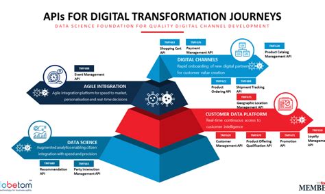 How A Layered Architecture Makes APIs Easier To Adopt