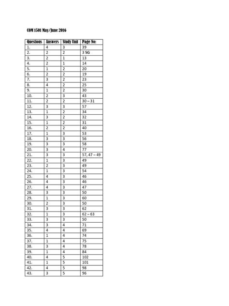 Com 1501 May June 2016 Exam Memo Pdf