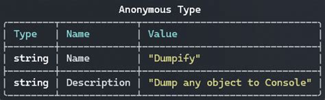 Nuget Gallery Dumpify 066