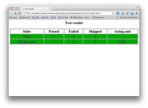 Testng Results Overwritten When Running In Parallel Old Forum Archive Gradle Forums