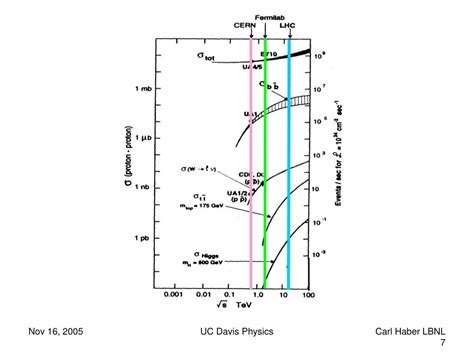 Ppt Tracking With Semiconductor Particle Detectors Powerpoint