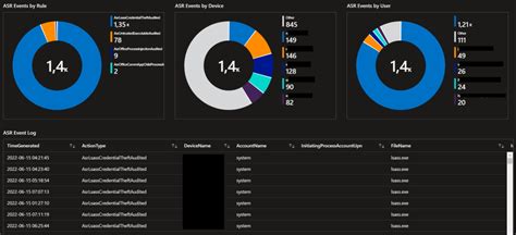 Daniel Chronlund Cloud Tech Blog News Tips And Thoughts For