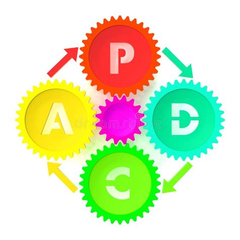 Plan Do Check Act Pdca In Circle Step Block And Arrow Vector