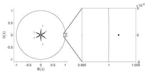Left Approximate Spectrum Of Monodromy Operator For The Linearized