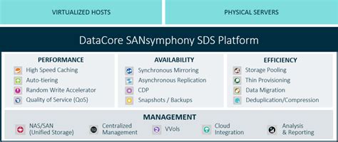 Business Continuity Challenges Reduce Your System Downtime And Improve Performance Datacore