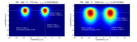 Quantum Walks Integrierte Quantenoptik Universität Paderborn