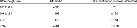 Tft Ground Based Riparian Monitoring Results Download Table