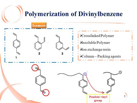 Advisor Professor Guey Sheng Liou Reporter Tzu Tien Huang Ppt