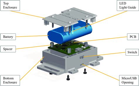 Sensor Module Assembly Download Scientific Diagram