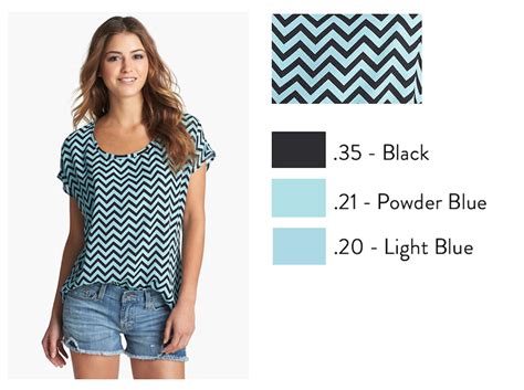 Nordstrom Data Lab Strata Conference Presentation