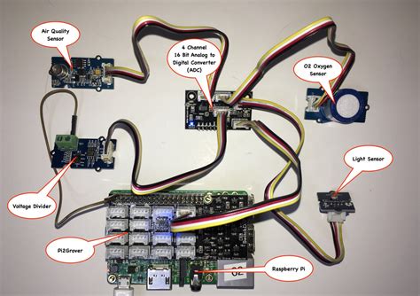 Tutorial Using An Analog To Digital Converter With Your Raspberry Pi Switchdoc Labs Blog